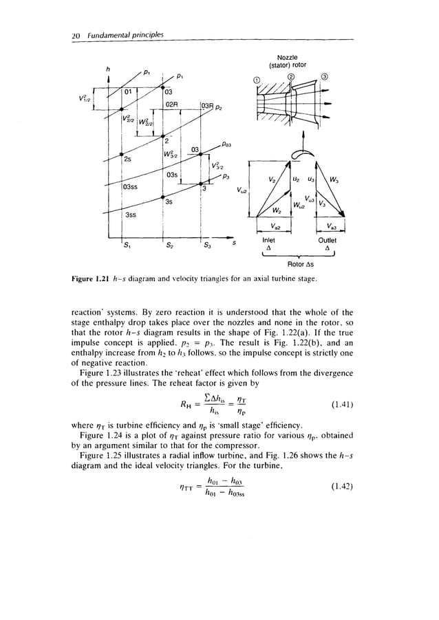 Principles of turbomachinery | PDF