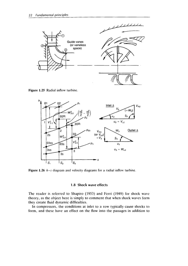 Principles of turbomachinery | PDF