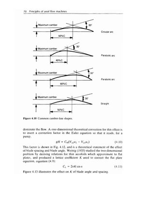 Principles of turbomachinery | PDF
