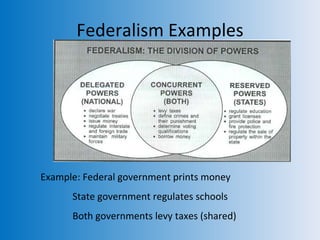 Principles of US Constitutions | PPT