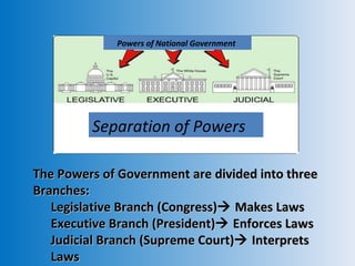 Principles of US Constitutions | PPT
