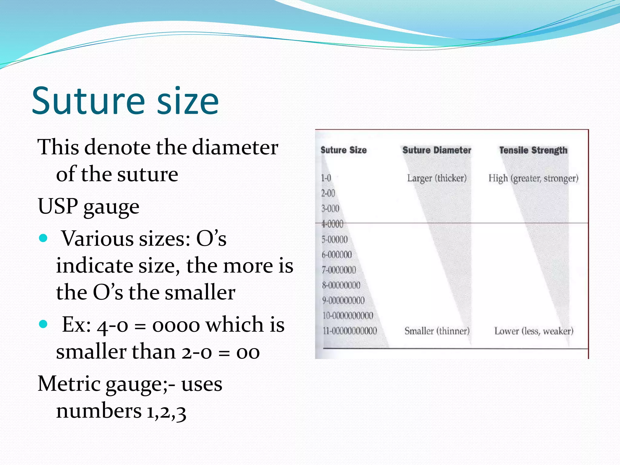 Principles of use and abuse of suture 1 | PPTX