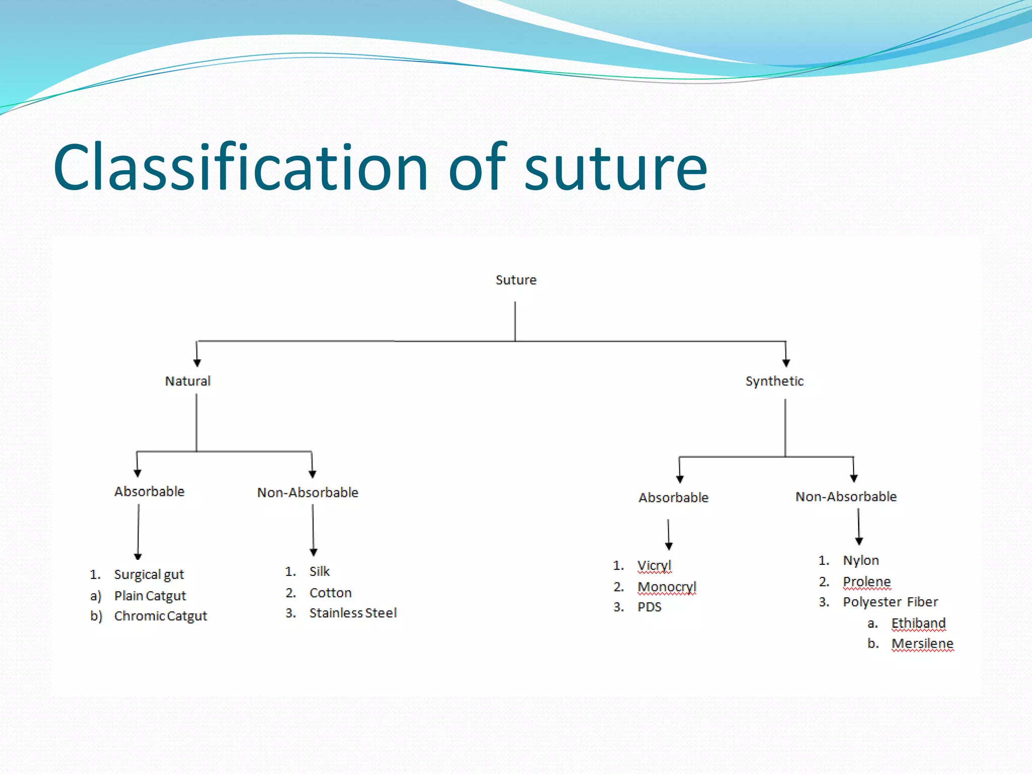 Principles of use and abuse of suture 1 | PPTX