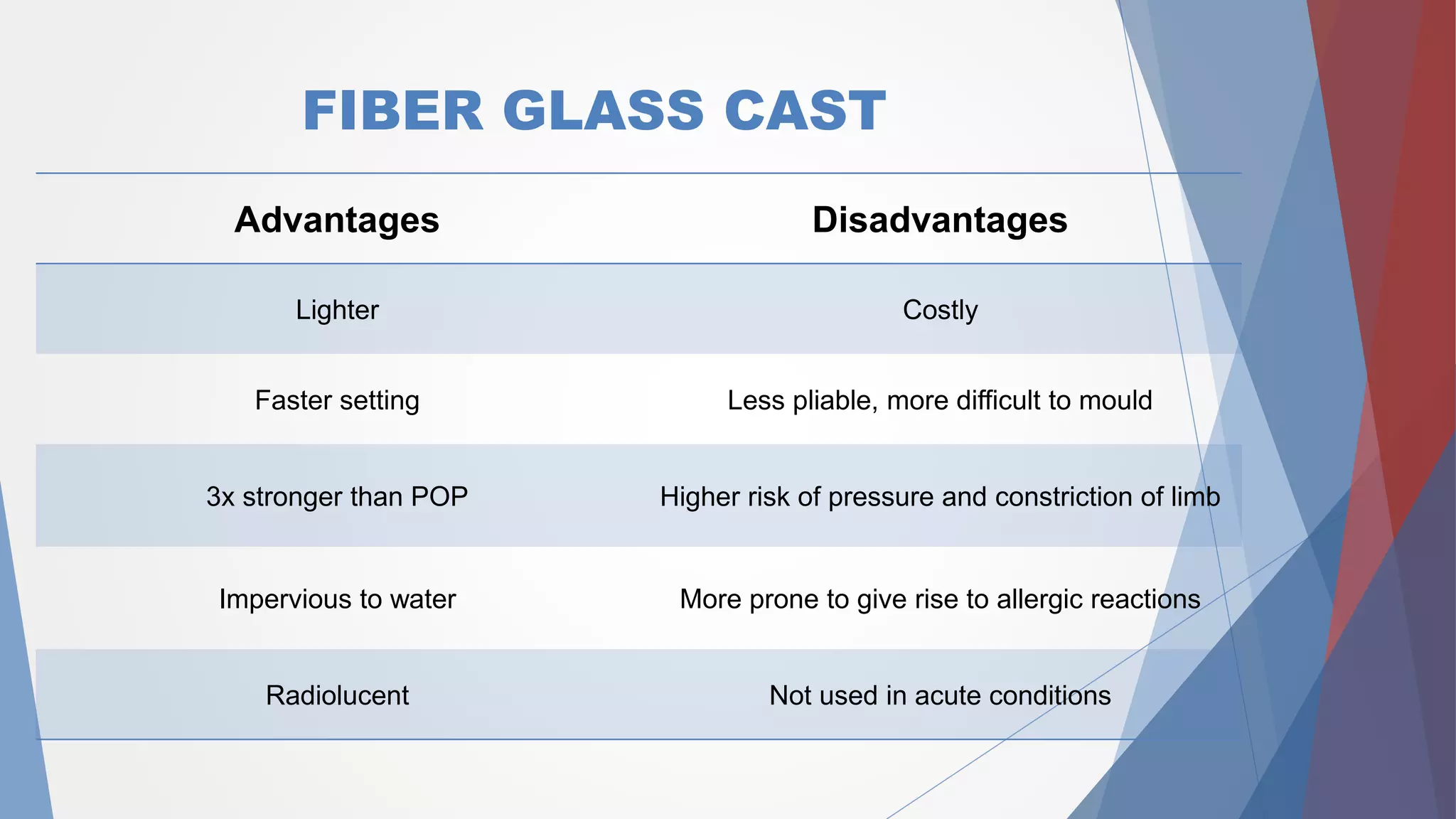 Principles of POP Casting | PPTX