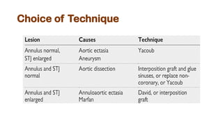 Principles of Valve Sparing Procedure [Autosaved].pptx
