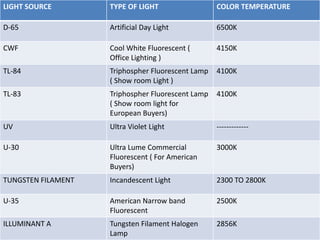 Principles of various fibre testing instruments | PPTX