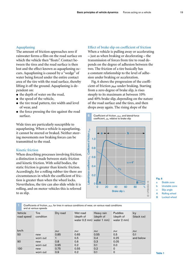 Principles of vehicle dynamics | PDF | Physics | Science