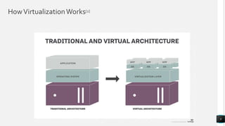 Principles of virtualization | PPTX