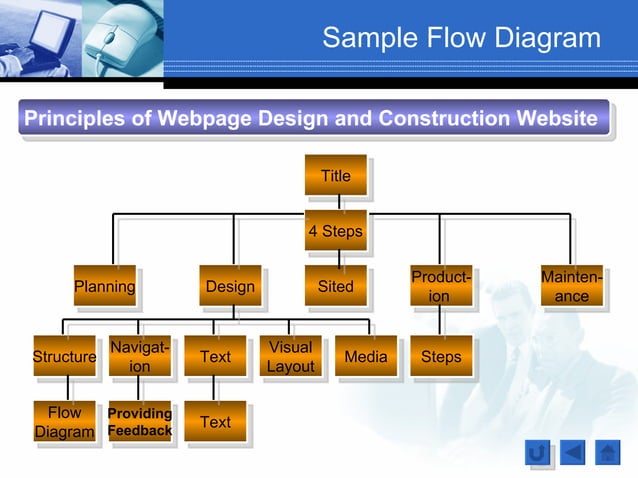 Principles of web design | PPT