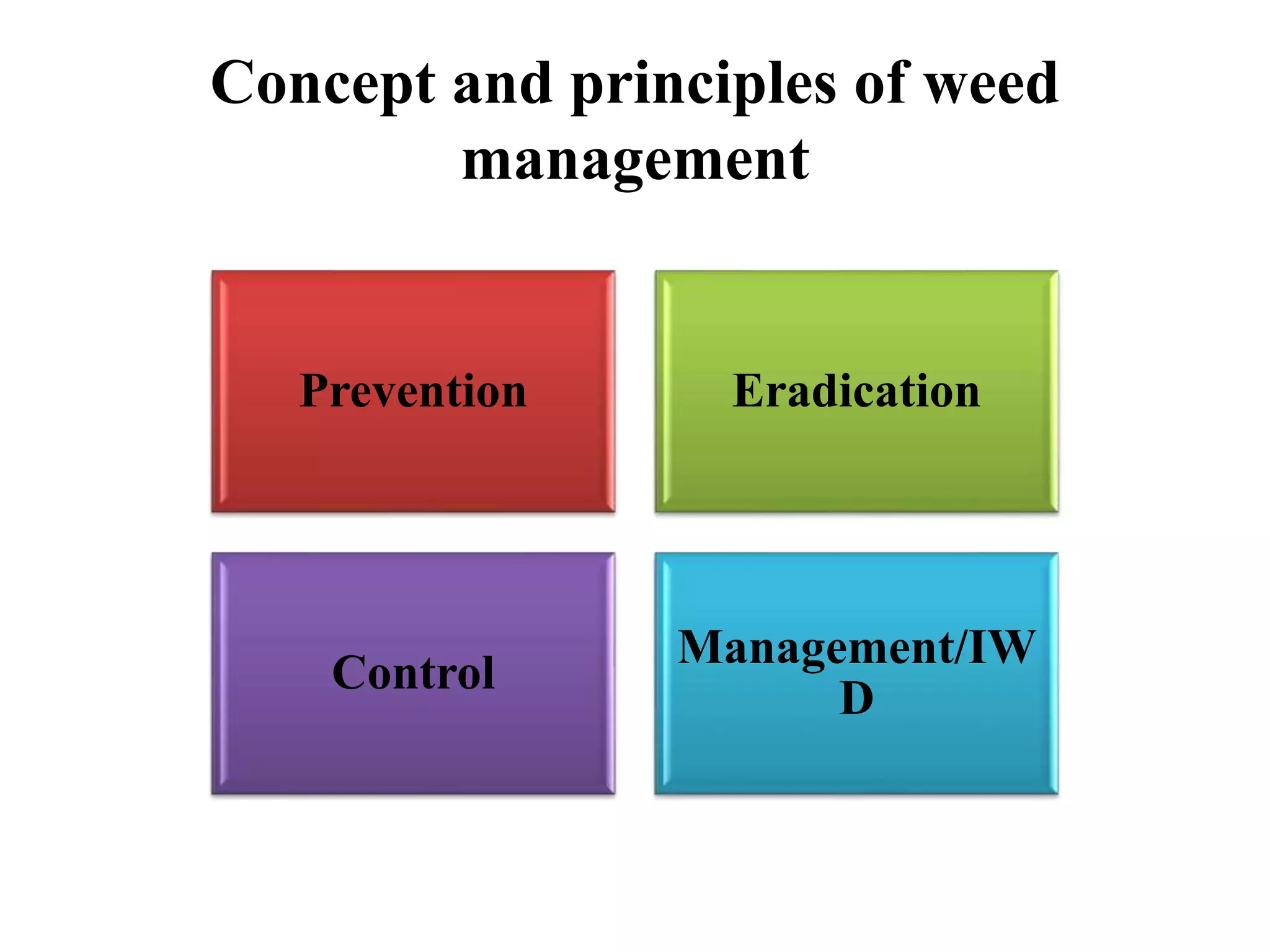 principles of weed management.pptx