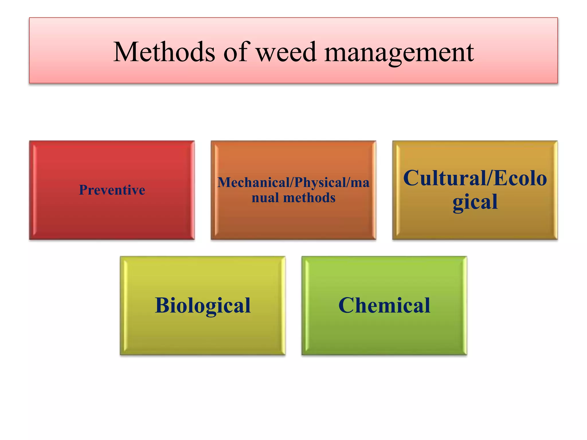 Principles Of Weed Management Pptx
