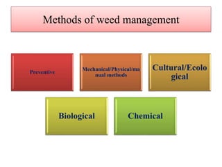 principles of weed management.pptx