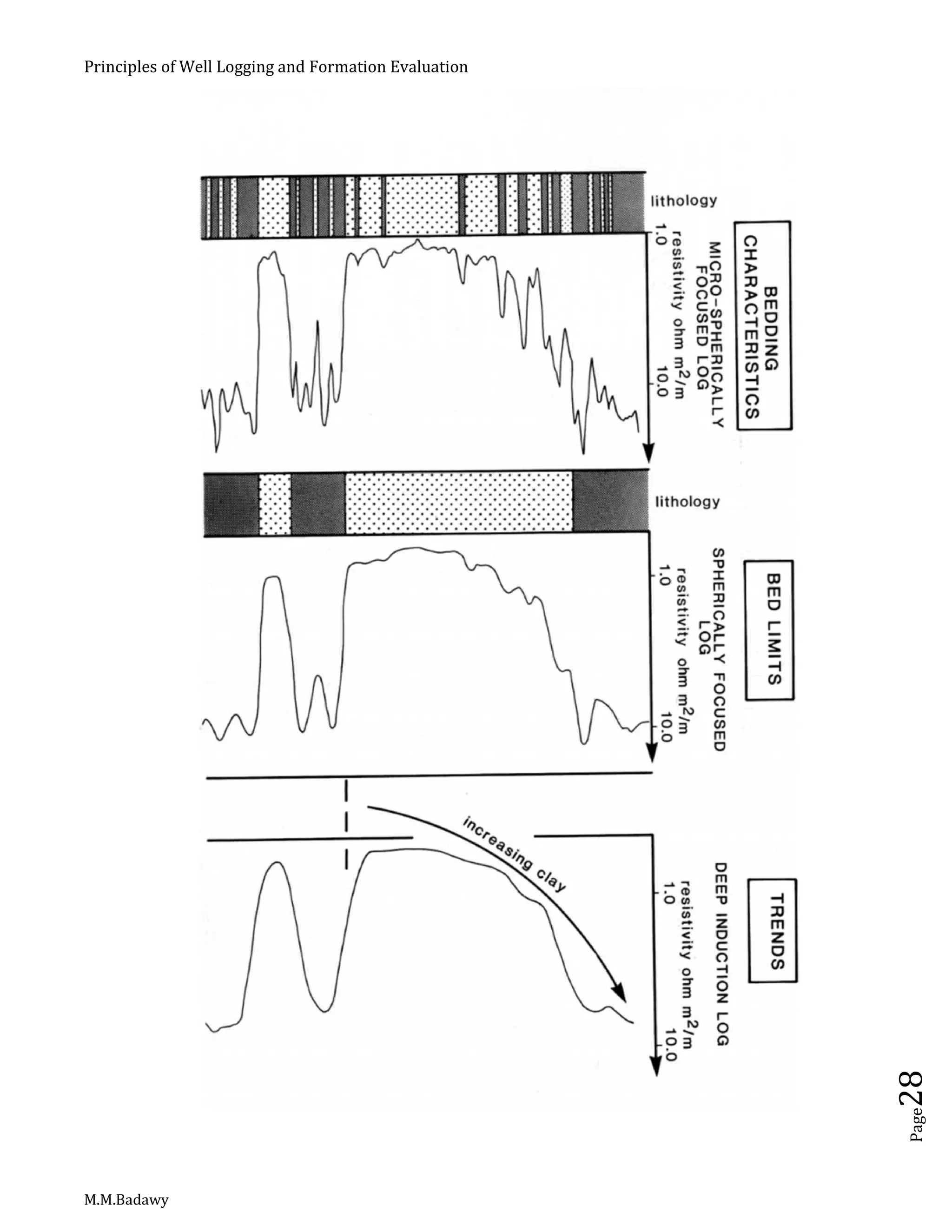 Principles of well logging and formation evaluation m.m.badawy | PDF