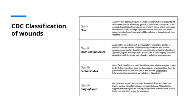 Principles of wound closure Surgery.pptx