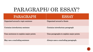 Principles of writing | PPTX