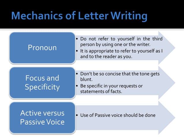 Principles of written communication | PPTX