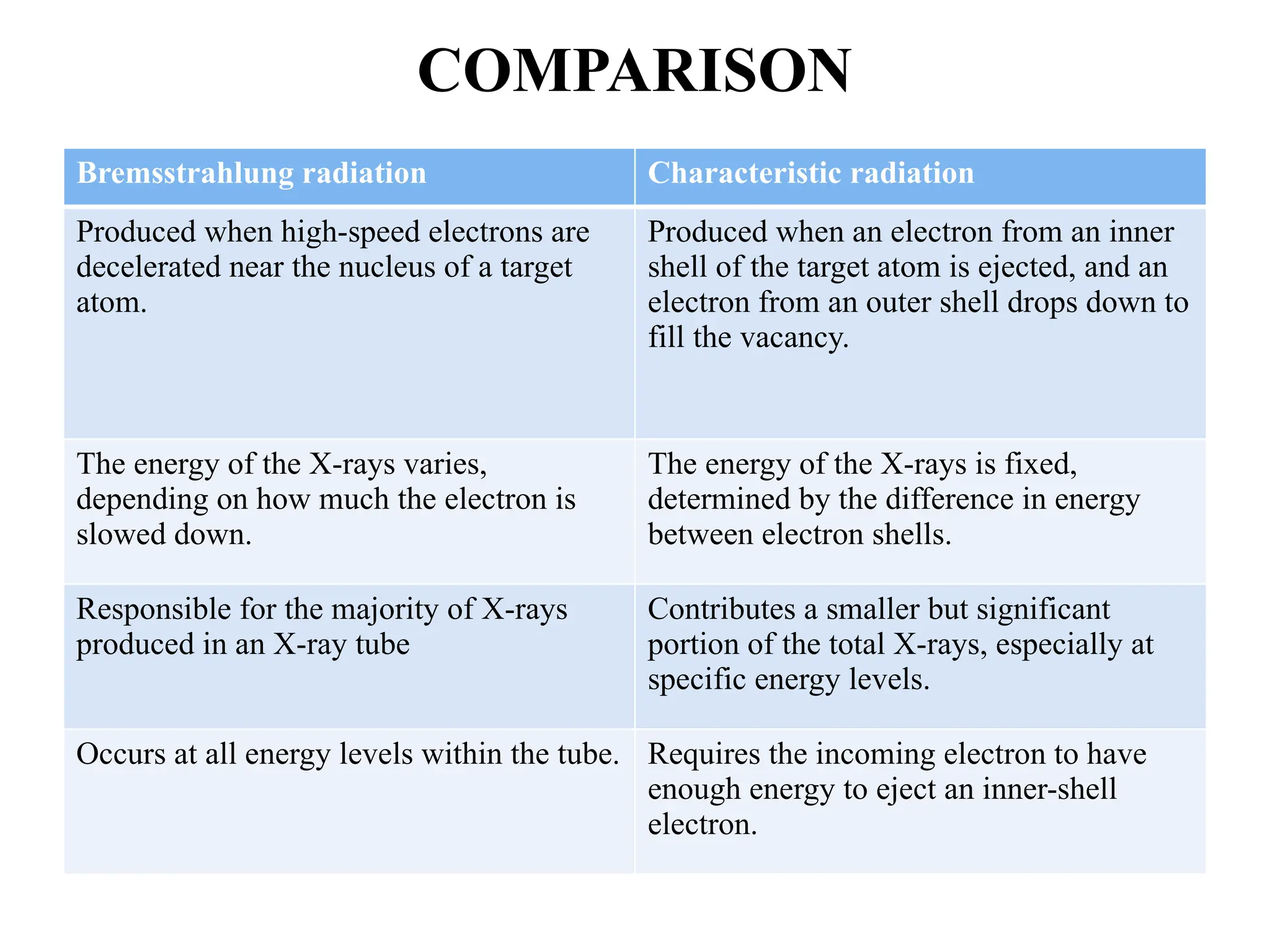 PRINCIPLES OF XRAY (C-ARM) and how to understand it | PPTX