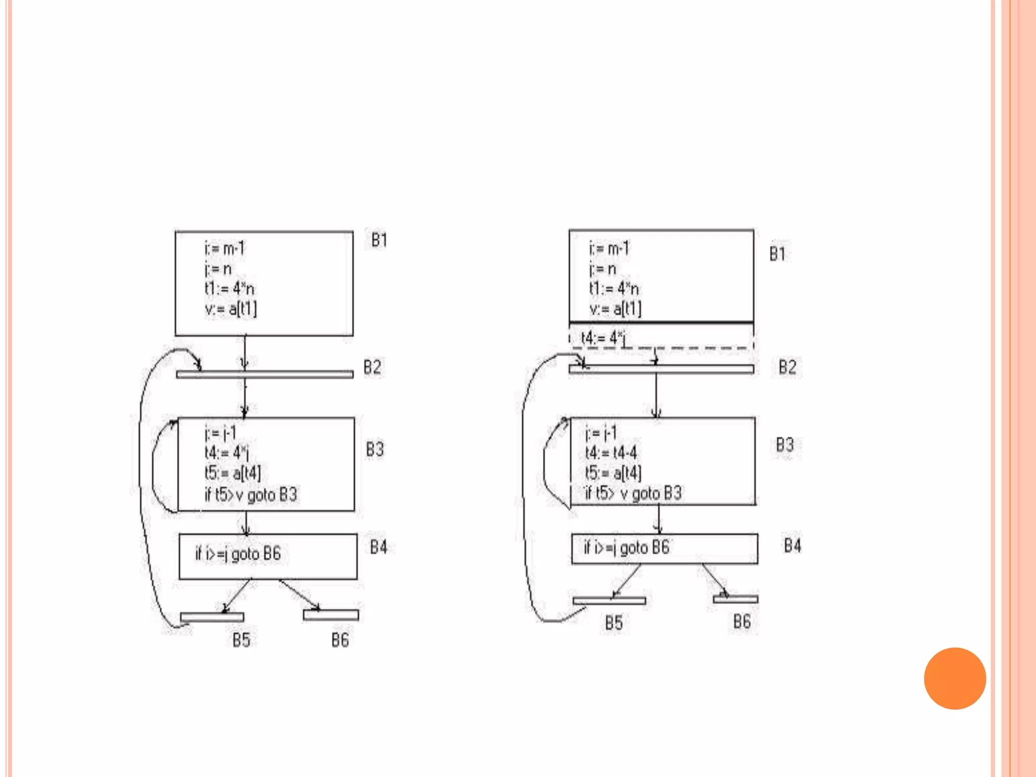 Principle source of optimazation | PPTX