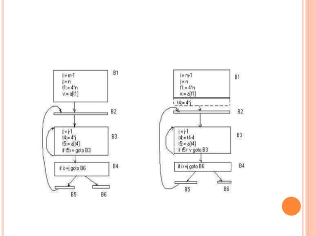 Principle source of optimazation | PPTX | Programming Languages | Computing