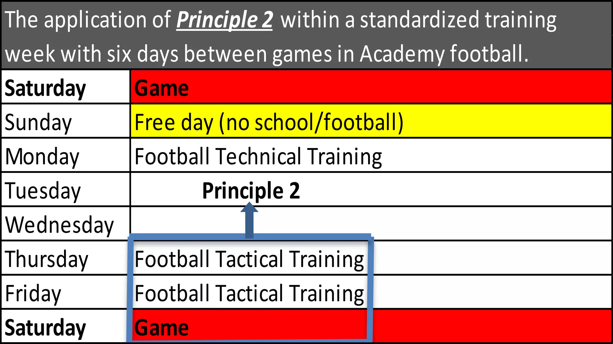 Principles Periodization | PDF