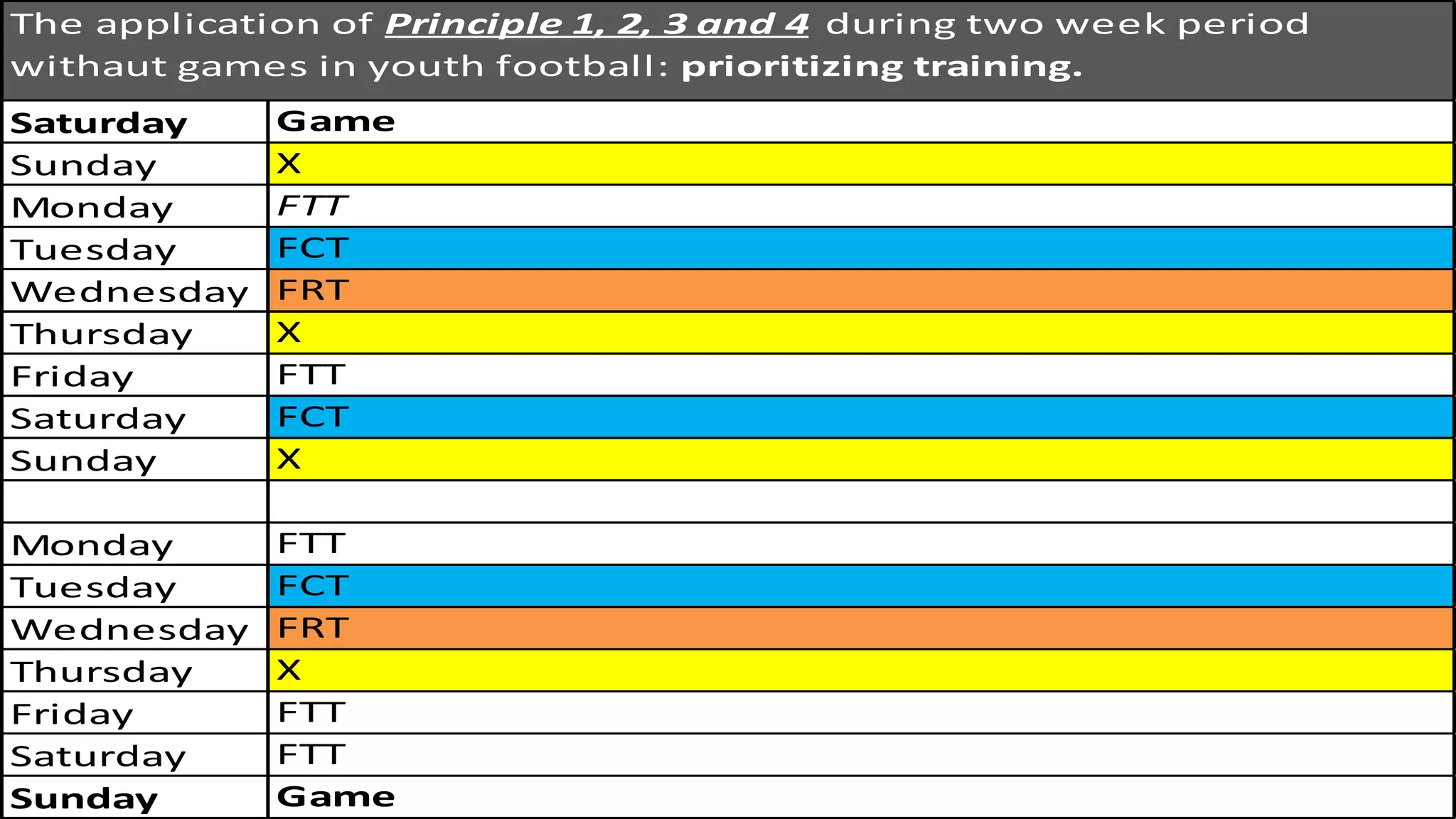 Principles Periodization | PDF