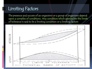 Principles pertaining to limiting factors and ecological assessment | PPTX