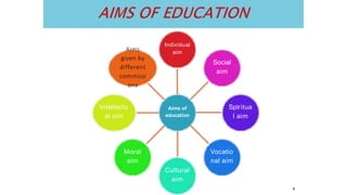Principles & Philosophy of Education.pptx