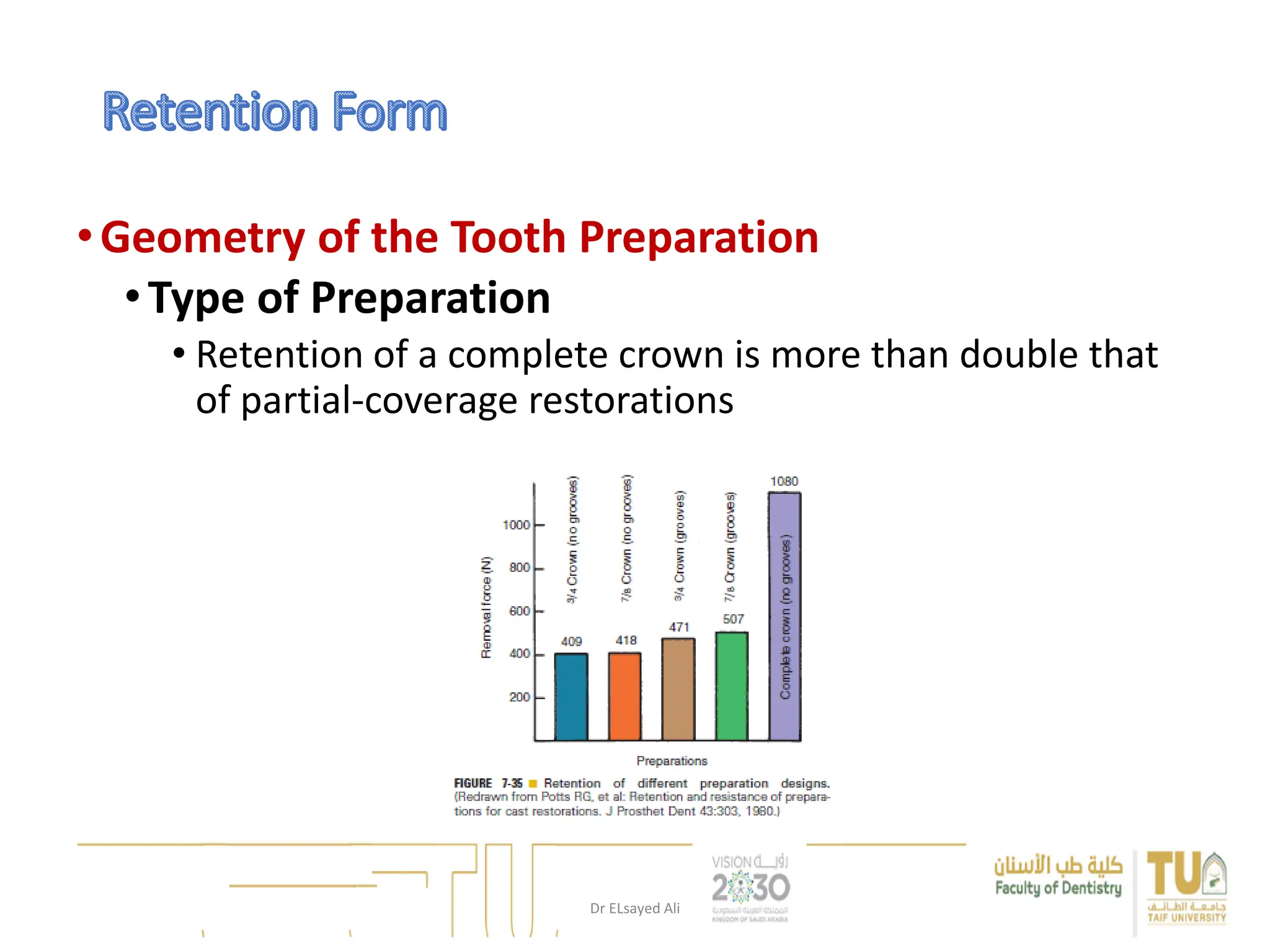 principles of tooth prep. ppt 20-21TAIF.pdf