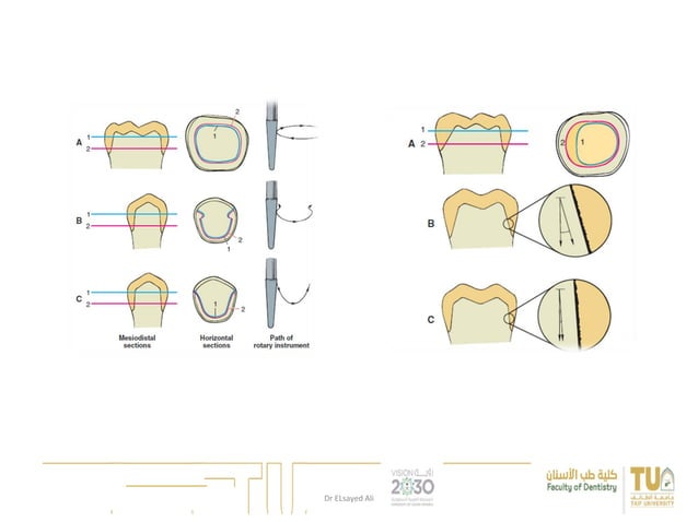 principles of tooth prep. ppt 20-21TAIF.pdf
