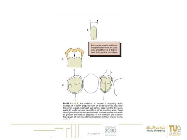 principles of tooth prep. ppt 20-21TAIF.pdf