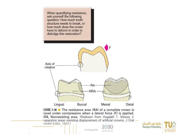 principles of tooth prep. ppt 20-21TAIF.pdf