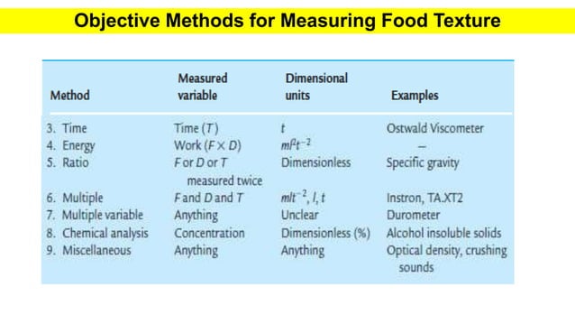 Principles & practice of objective texture measurement | PPTX