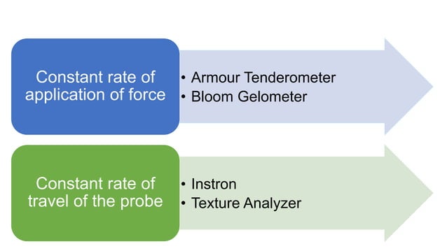 Principles & practice of objective texture measurement | PPTX