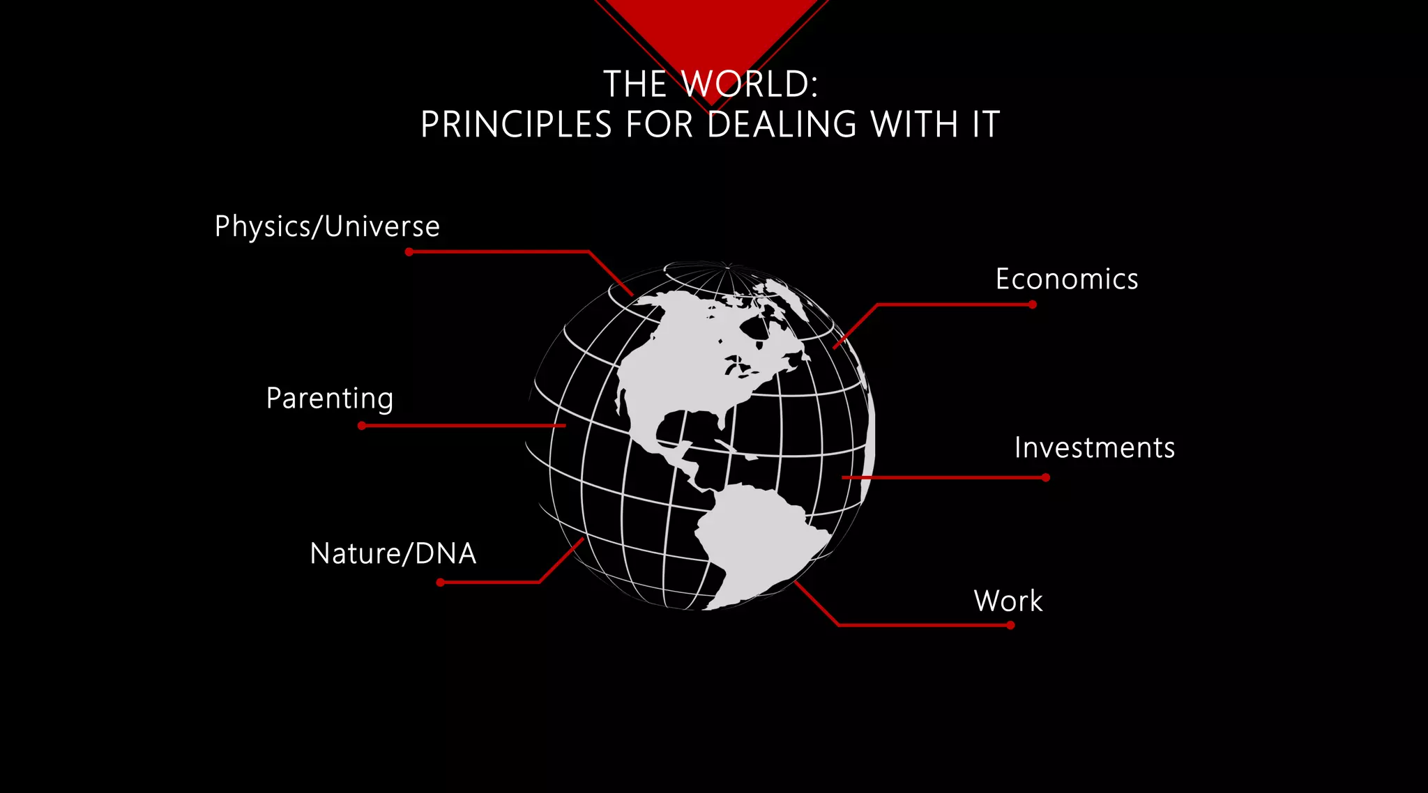 Principles by Ray Dalio | PPTX