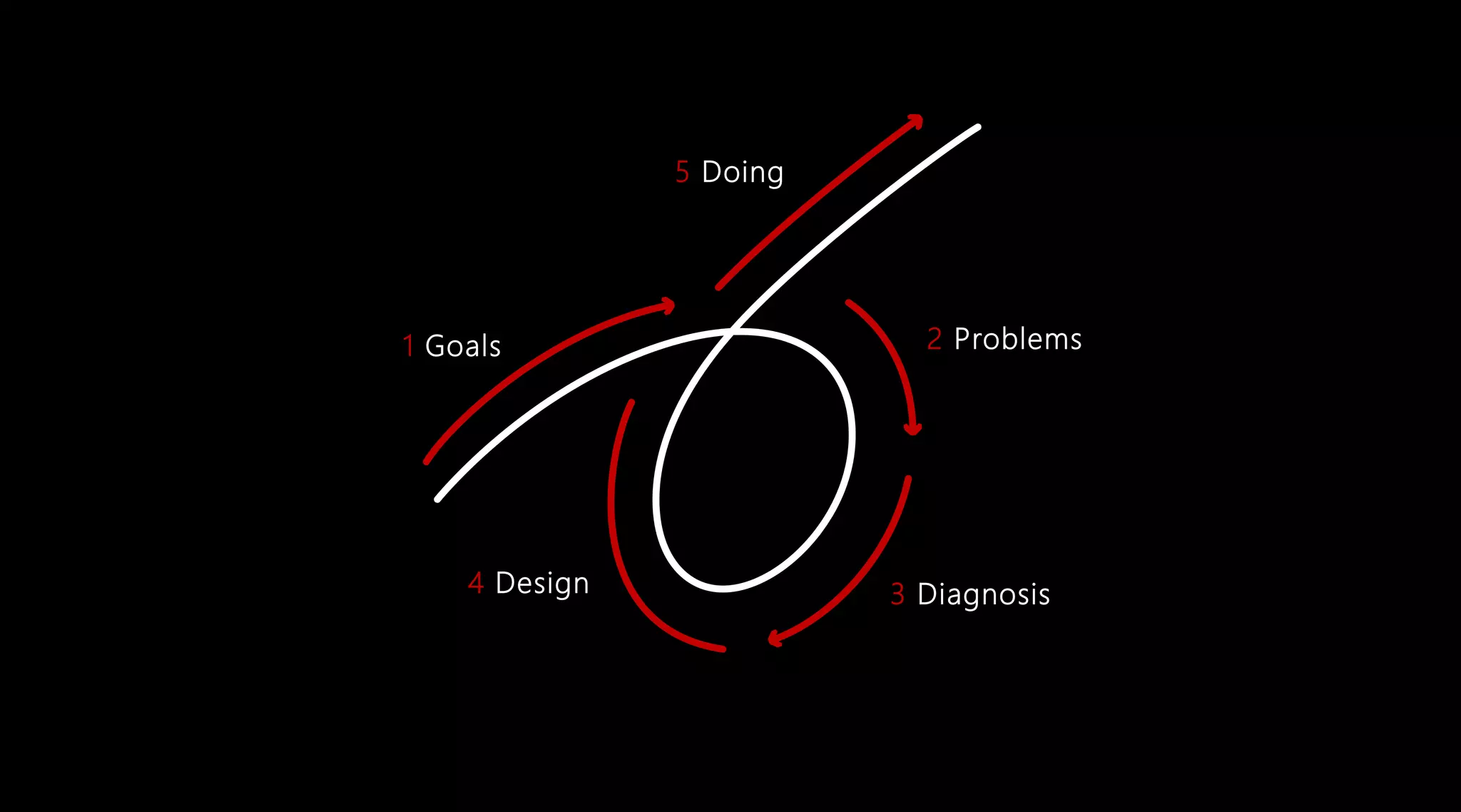 Principles by Ray Dalio | PPTX
