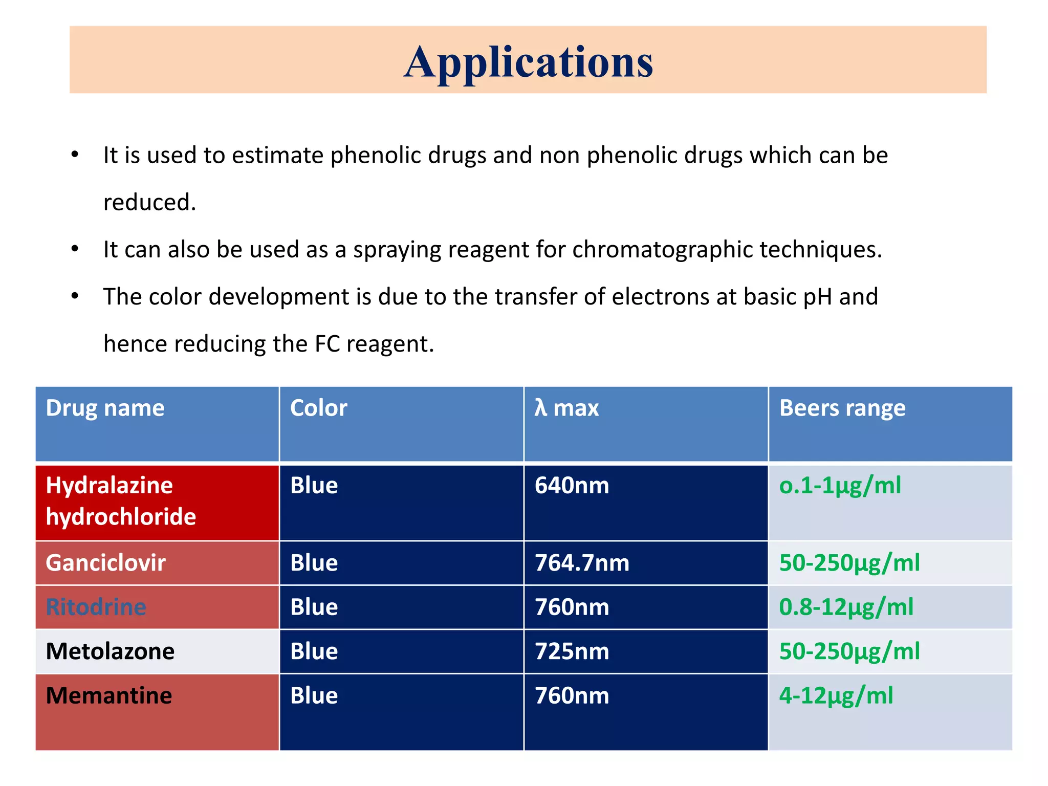 Principles & procedures involved in usage of reagents | PPTX