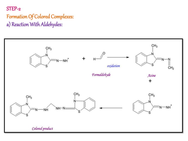 Principles & procedures involved in usage of reagents | PPTX ...