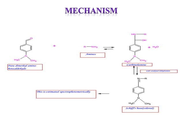Principles & procedures involved in usage of reagents | PPTX ...
