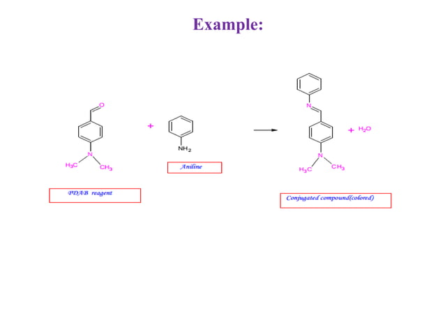 Principles & procedures involved in usage of reagents | PPTX ...