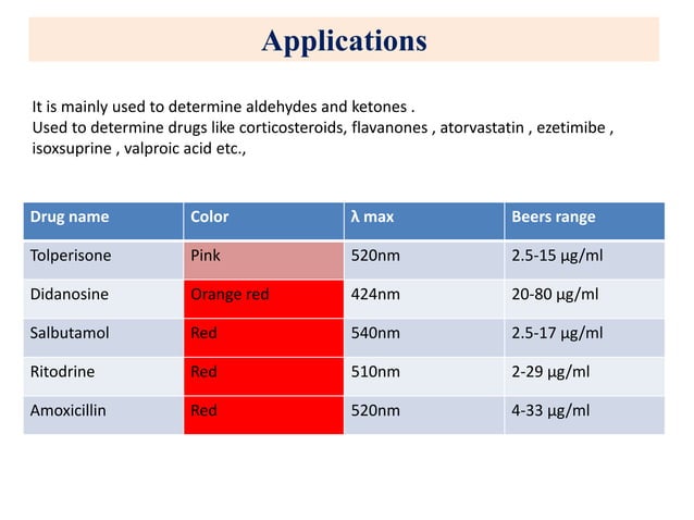 Principles & procedures involved in usage of reagents | PPTX ...