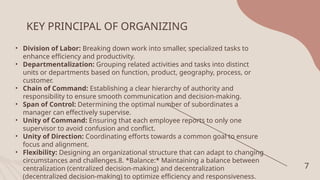 Principles & process of ORGANIZATION.pptx