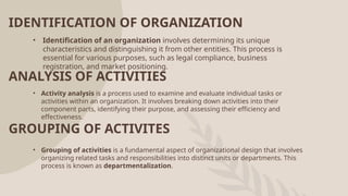 Principles & process of ORGANIZATION.pptx