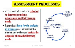 PRINCIPLES RELATED TO THE SELECTION - Assessment.pdf