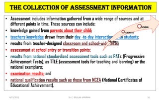 PRINCIPLES RELATED TO THE SELECTION - Assessment.pdf
