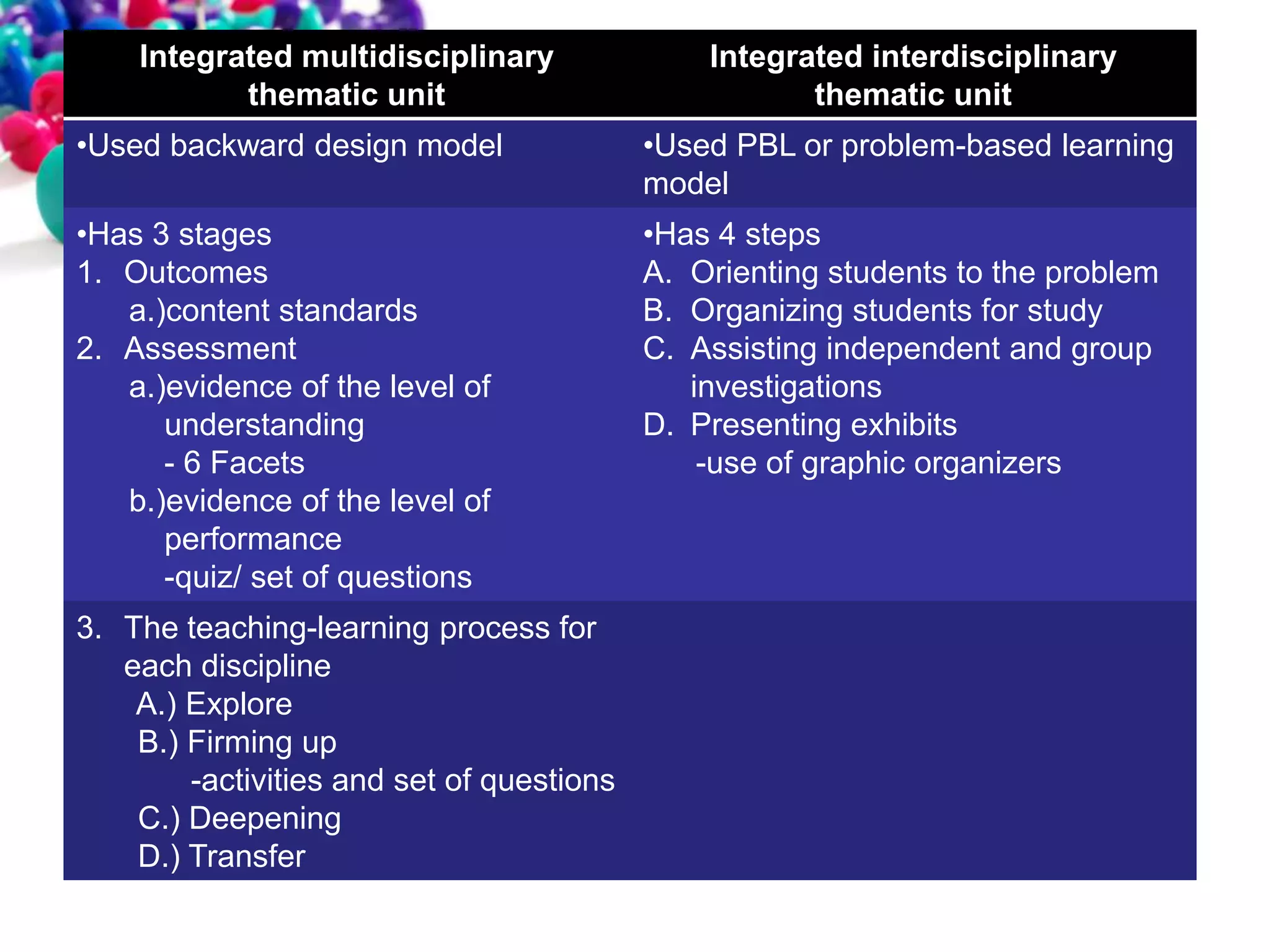 Integrated Multidisciplinary thematic unit and | PPTX
