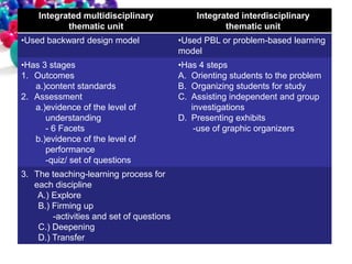 Integrated Multidisciplinary thematic unit and | PPTX