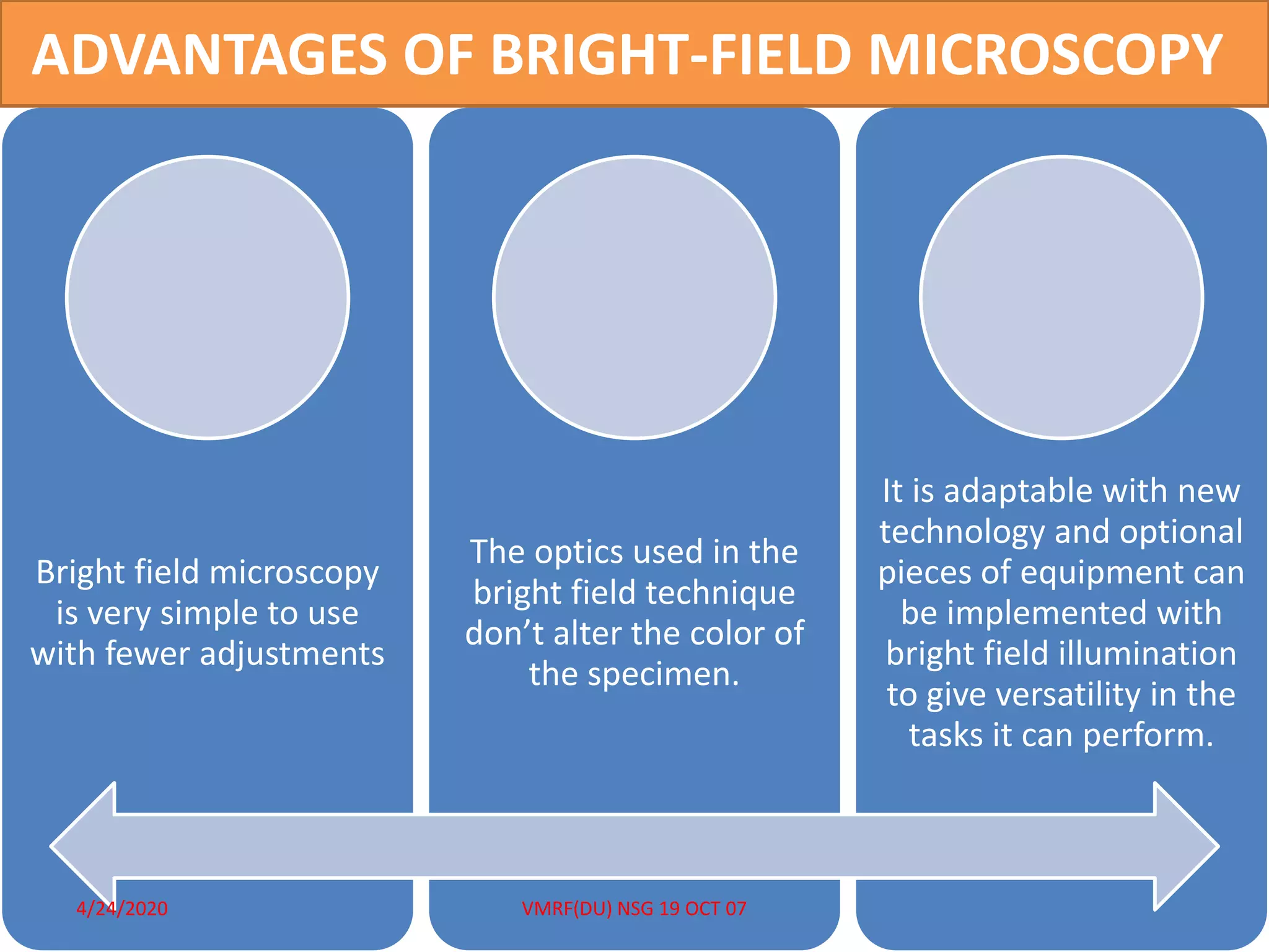 Principles, structure and apllications of bright field and dark field ...