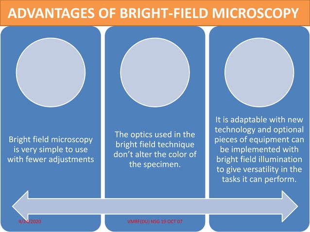 Principles, structure and apllications of bright field and dark field ...
