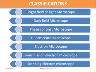 Principles, structure and apllications of bright field and dark field ...