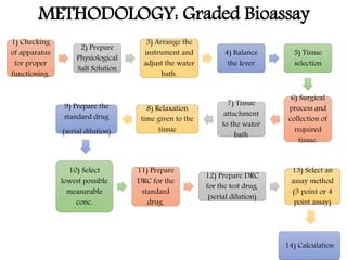 Principles & types of bioassay | PPTX